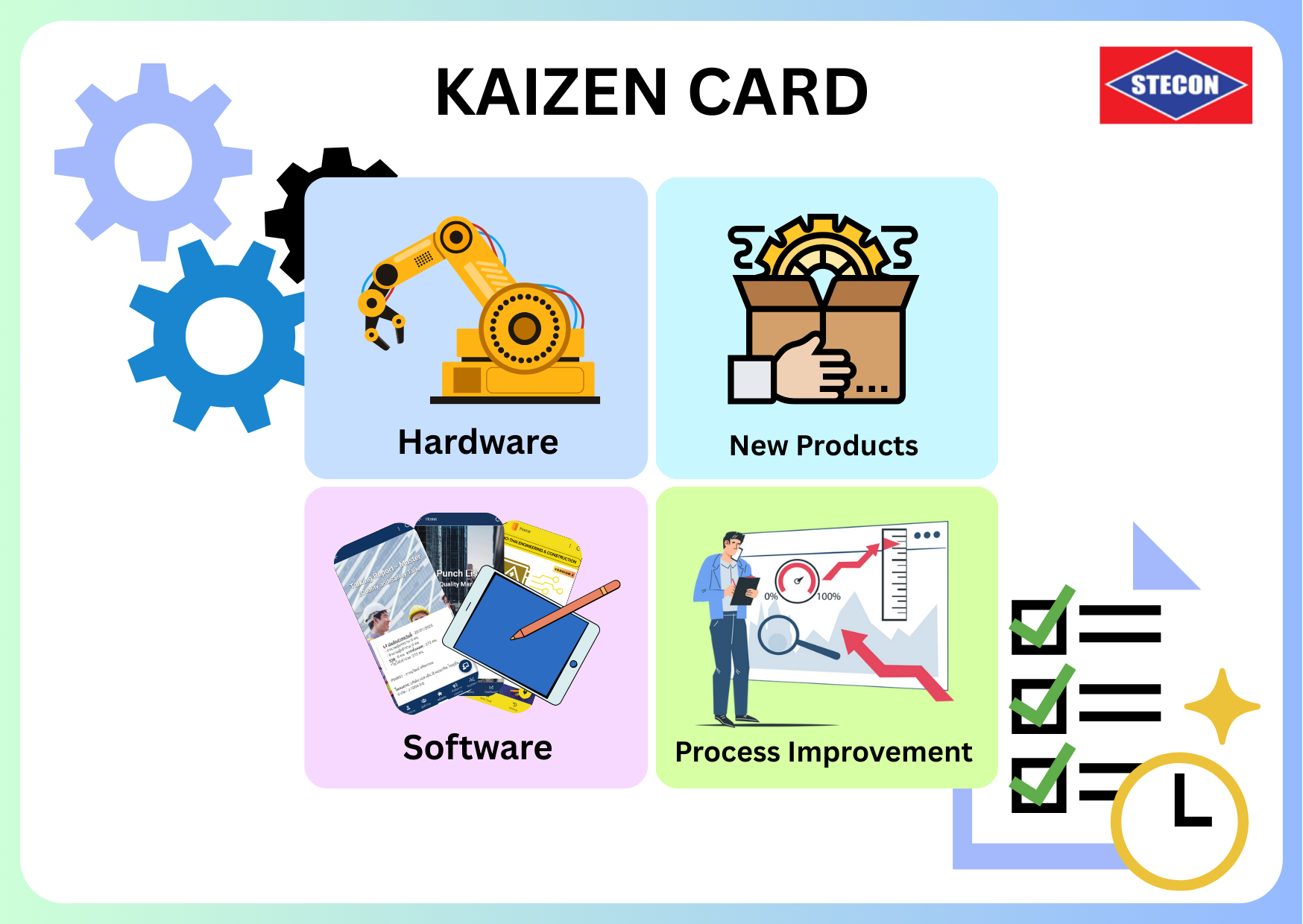 Kaizen Card